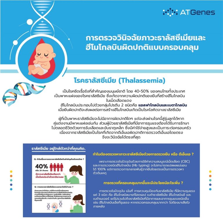 การตรวจวินิจฉัยภาวะธาลัสซีเมียและฮีโมโกลบินผิดปกติแบบครอบคลุม - ATGenes